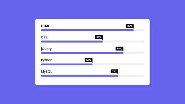 Animated Skills Bar Ui Design Using Only Html And Css