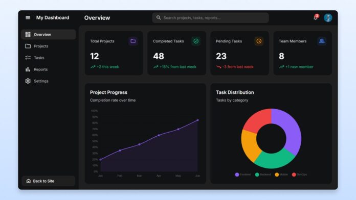Build Responsive Admin Dashboard in HTML CSS & JavaScript